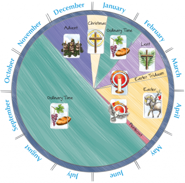 The Liturgical Year - Saint Mary's Press