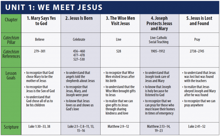 Discover! Finding Faith in Life - Faith Formation for K–5