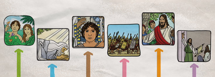 Bible Timeline for Kids